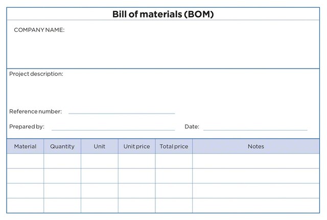 Bill of materials (BOM): definition and design - Mecalux.com