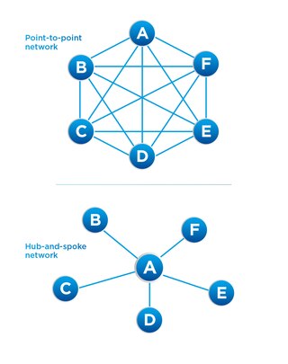 Hub and spoke: centralised stock distribution - Mecalux.com