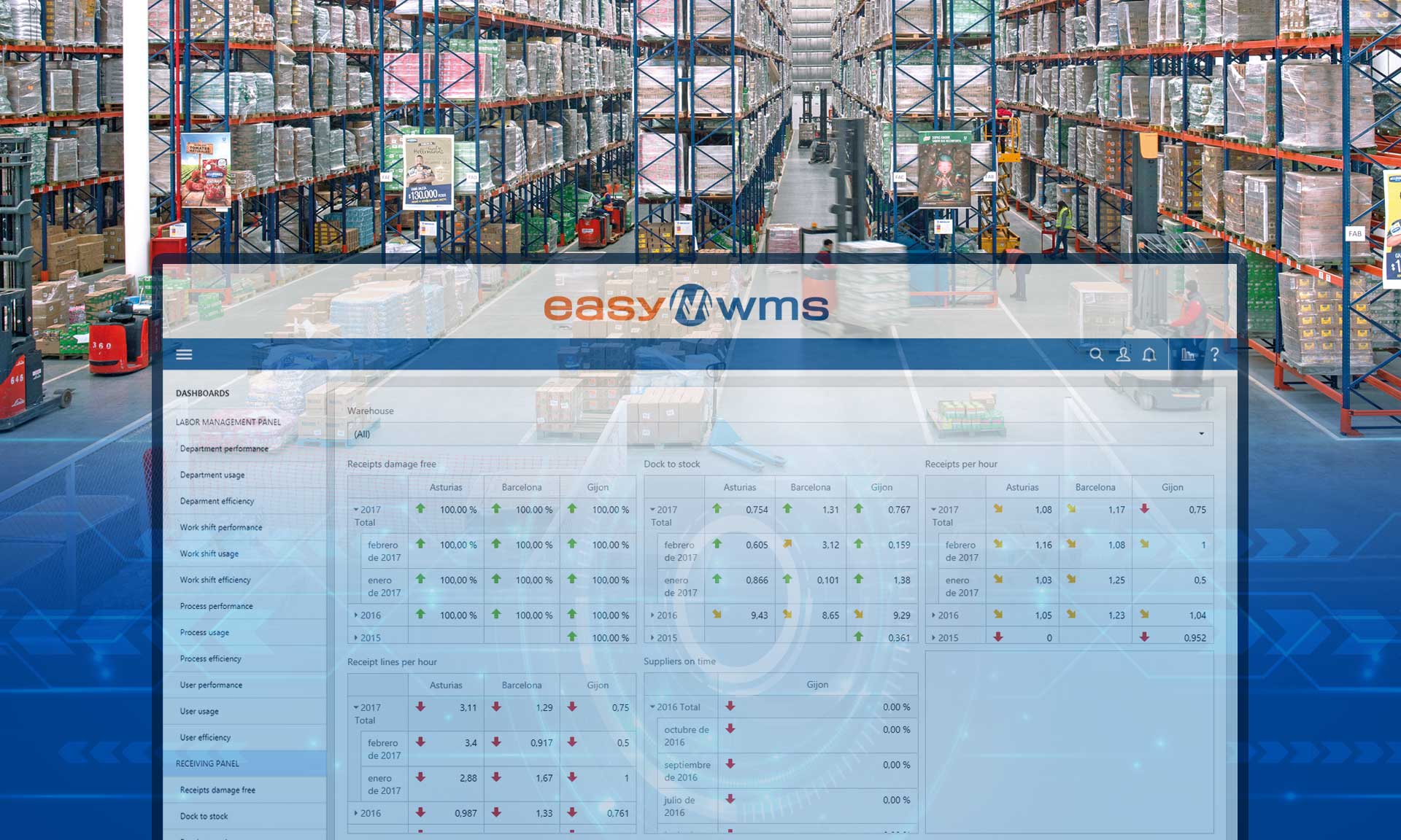 KPIs for warehouse managers - Mecalux.com