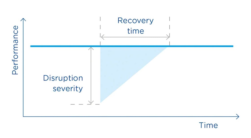 Supply chain resilience: how to achieve it - Mecalux.com