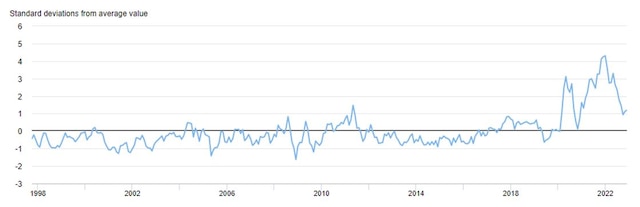 How to mitigate supply chain pressures - Mecalux.com