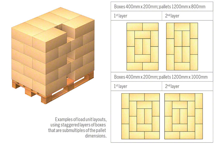 How To Load A Pallet Properly