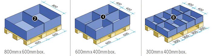 Euro pallets (EPAL): sizes and features - Mecalux.com