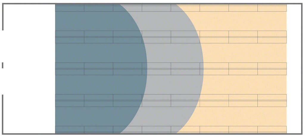 Warehouse material flows and flowcharts - Mecalux.com