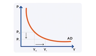Aggregate demand: definition and formula - Mecalux.com