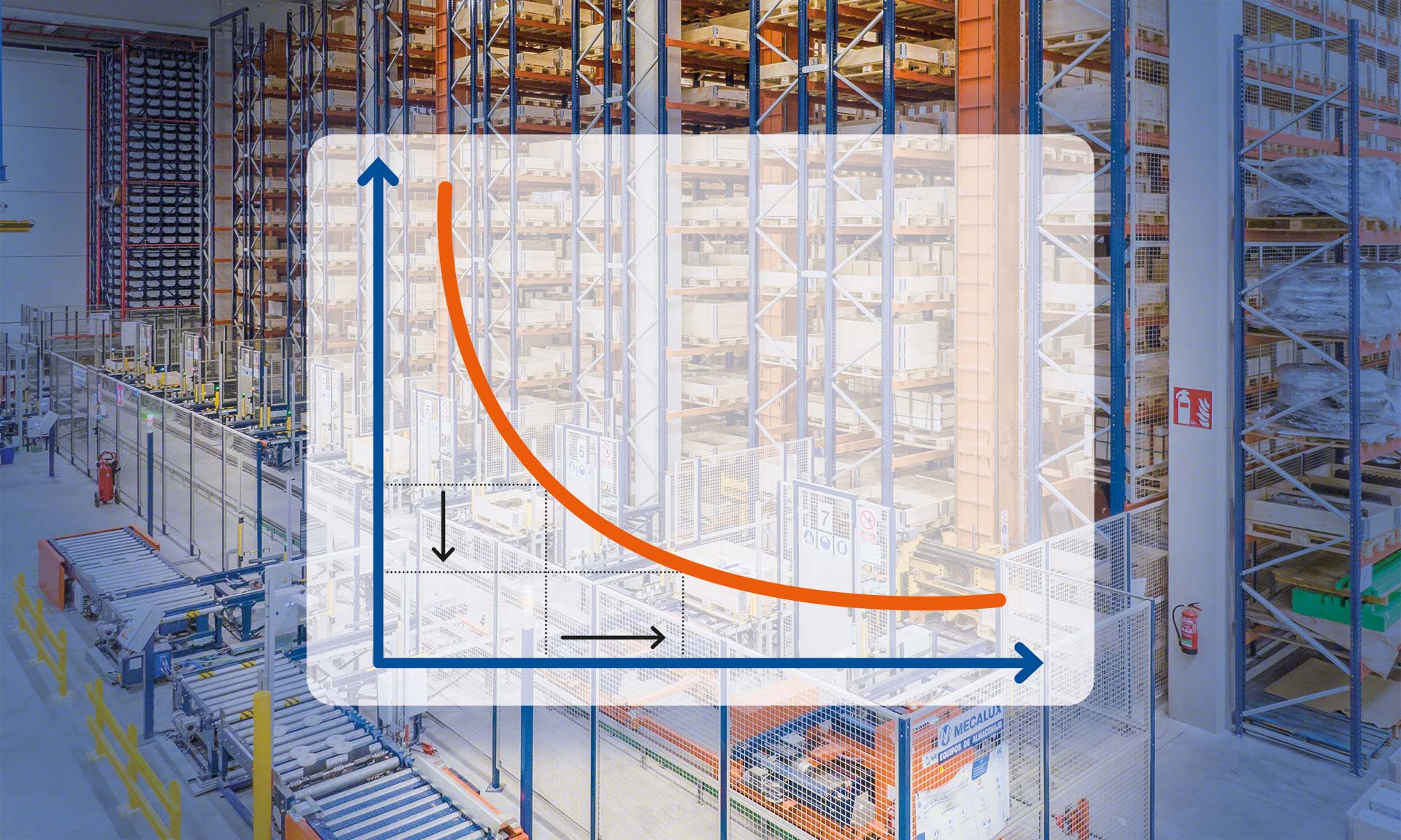Aggregate demand: definition and formula - Mecalux.com