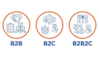 B2B2C model: Advantages and examples - Mecalux.com