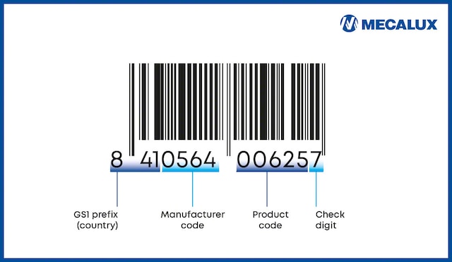 EAN-13: International product identification - Mecalux.com