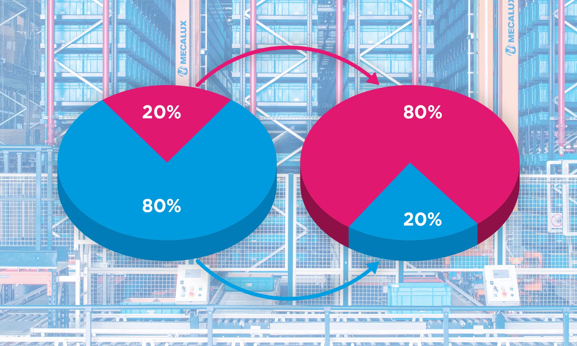 Pareto law: the 80/20 rule in logistics - Mecalux.com