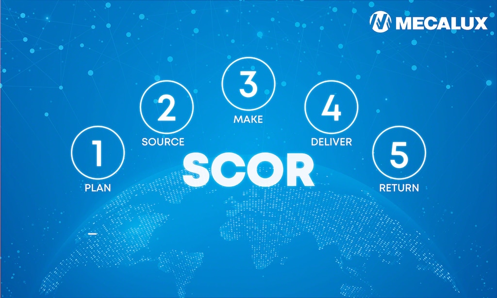 SCOR model: applications in supply chain - Mecalux.com