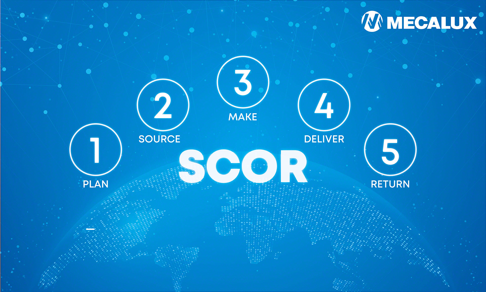 SCOR model: applications in supply chain - Mecalux.com