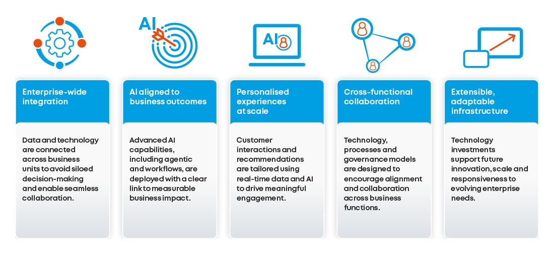 Companies to use AI for front office - Mecalux.com
