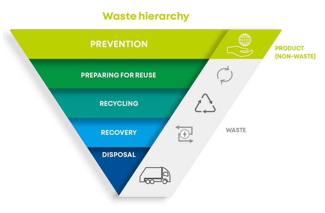Reusable packaging and product perception - Mecalux.com
