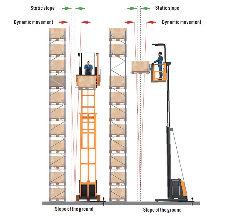 Flatness and Levelness of Warehouse Floors - Mecalux.com