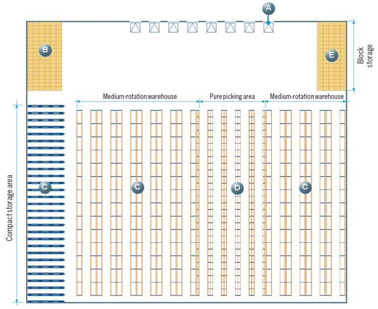 Warehouse layouts (theory and examples) - Mecalux.com